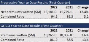 State Farm Still Wins: Buffett Talks Auto Insurance at Annual Event