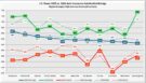 Why Progressive’s Customer Scores Lag State Farm, GEICO: J.D. Power