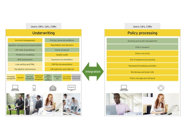 Critical Considerations for Integrating Underwriting and Policy ...