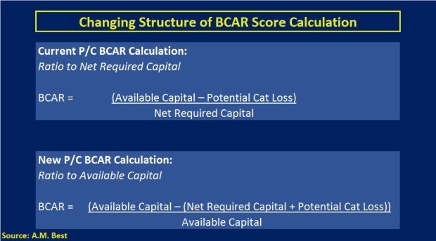 BCAR Revisited: Understanding A.M. Best’s New Model