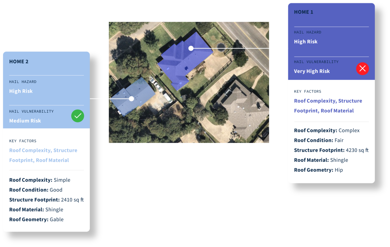 Beyond Claims: How Carriers Use Geospatial Analytics to Underwrite Property