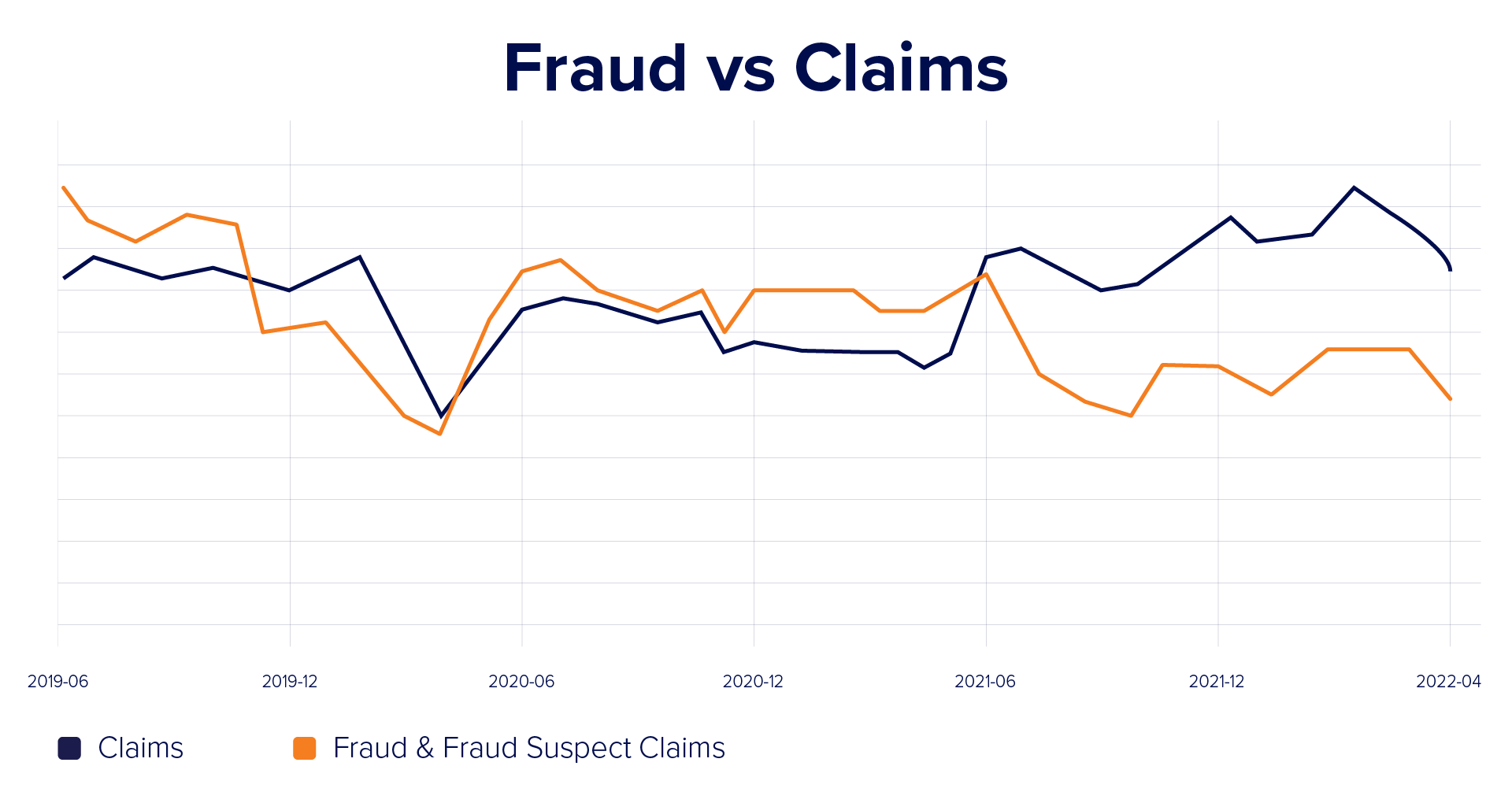 Lessons Learned From Two Years of Claims Fraud Data