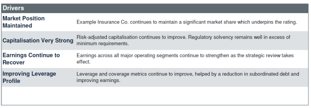 Navigating Insurance Ratings: Fitch Unveils New Visualization Tool