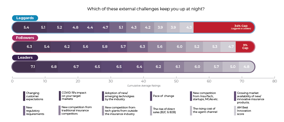 New Benchmarks and a 2-Speed Strategy to Close Competitive Gaps