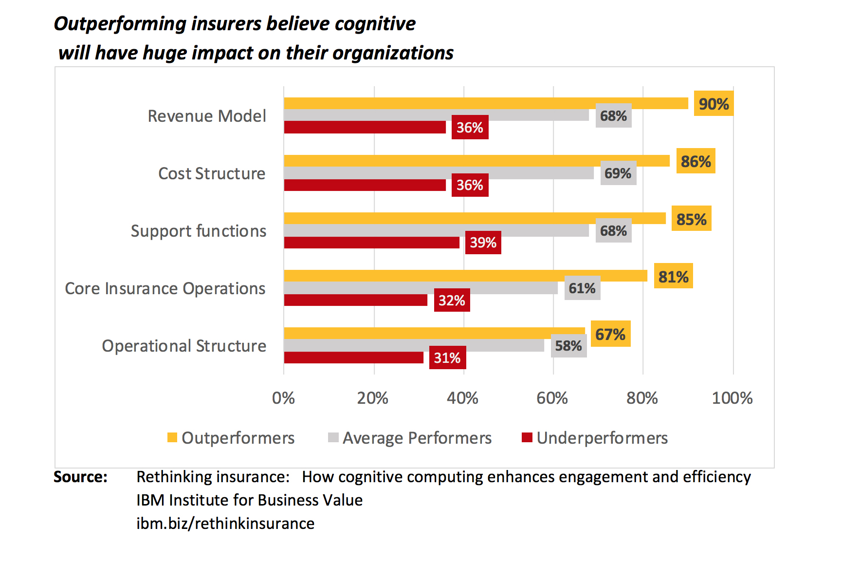 Carrier Management - Critical Information for P/C Insurance Company ...