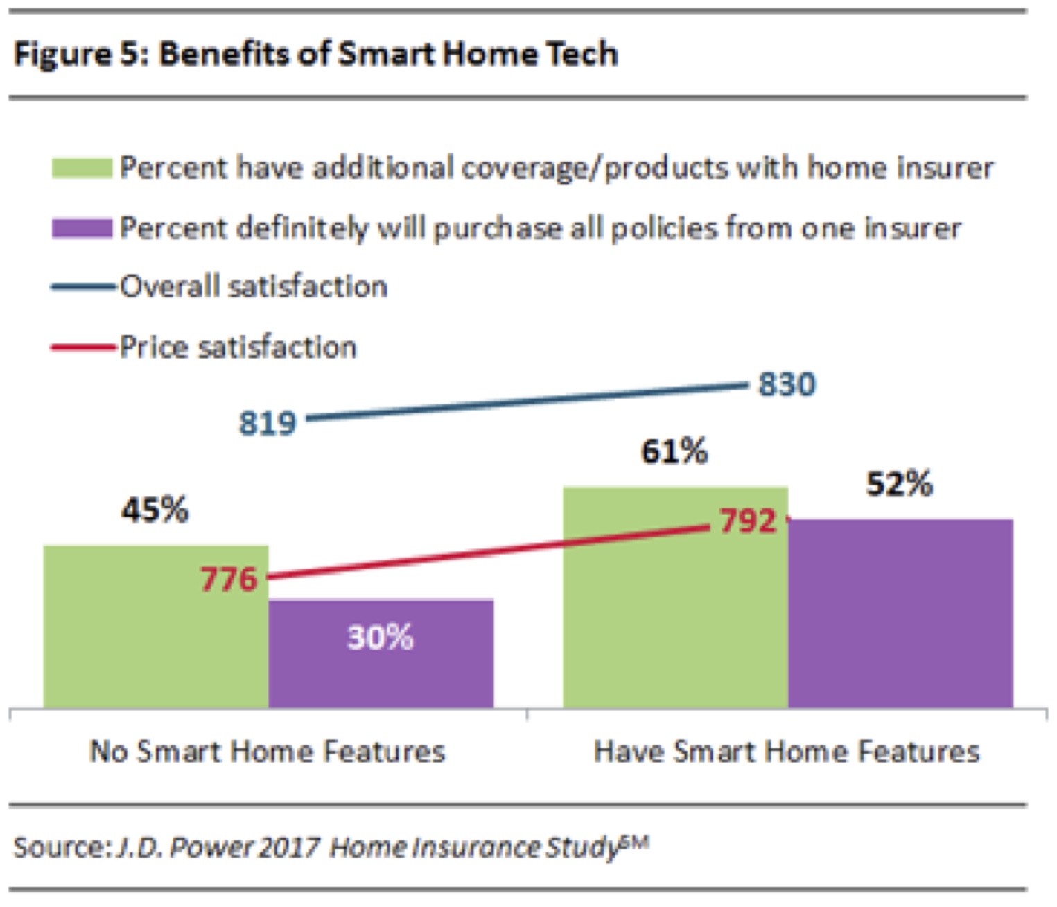 Carrier Management - Critical Information for P/C Insurance Company ...