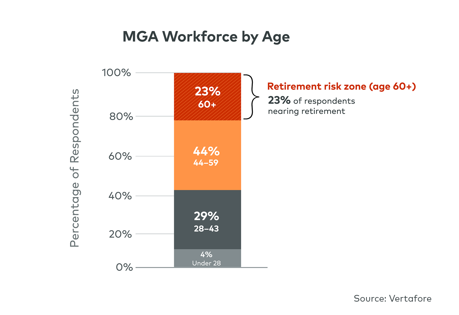 Workforce challenges facing MGAs in 2026