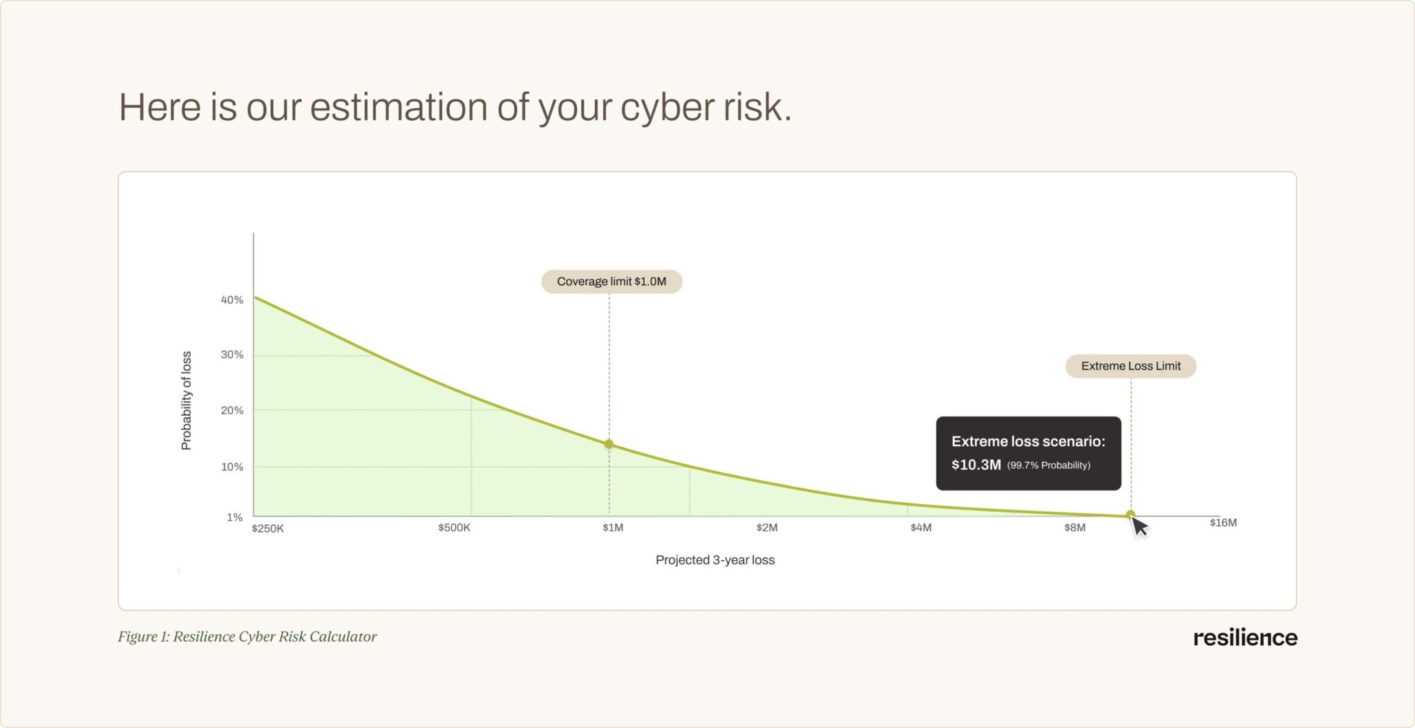 Free Calculator Helps Businesses Estimate Their Cyber Risk