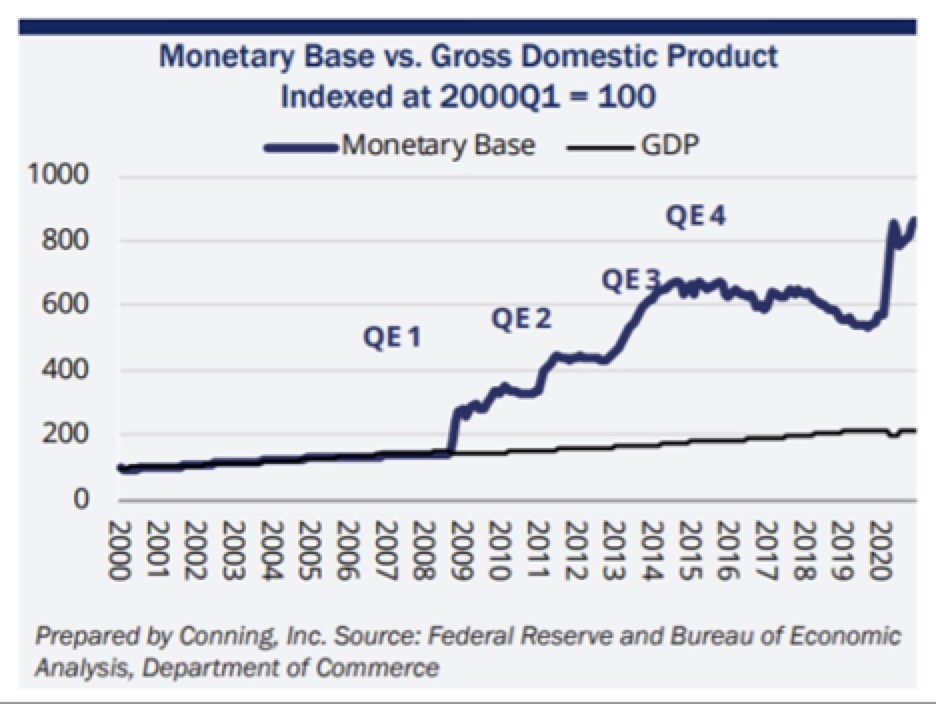 The Inflation Specter Looms for Property/Casualty Insurers