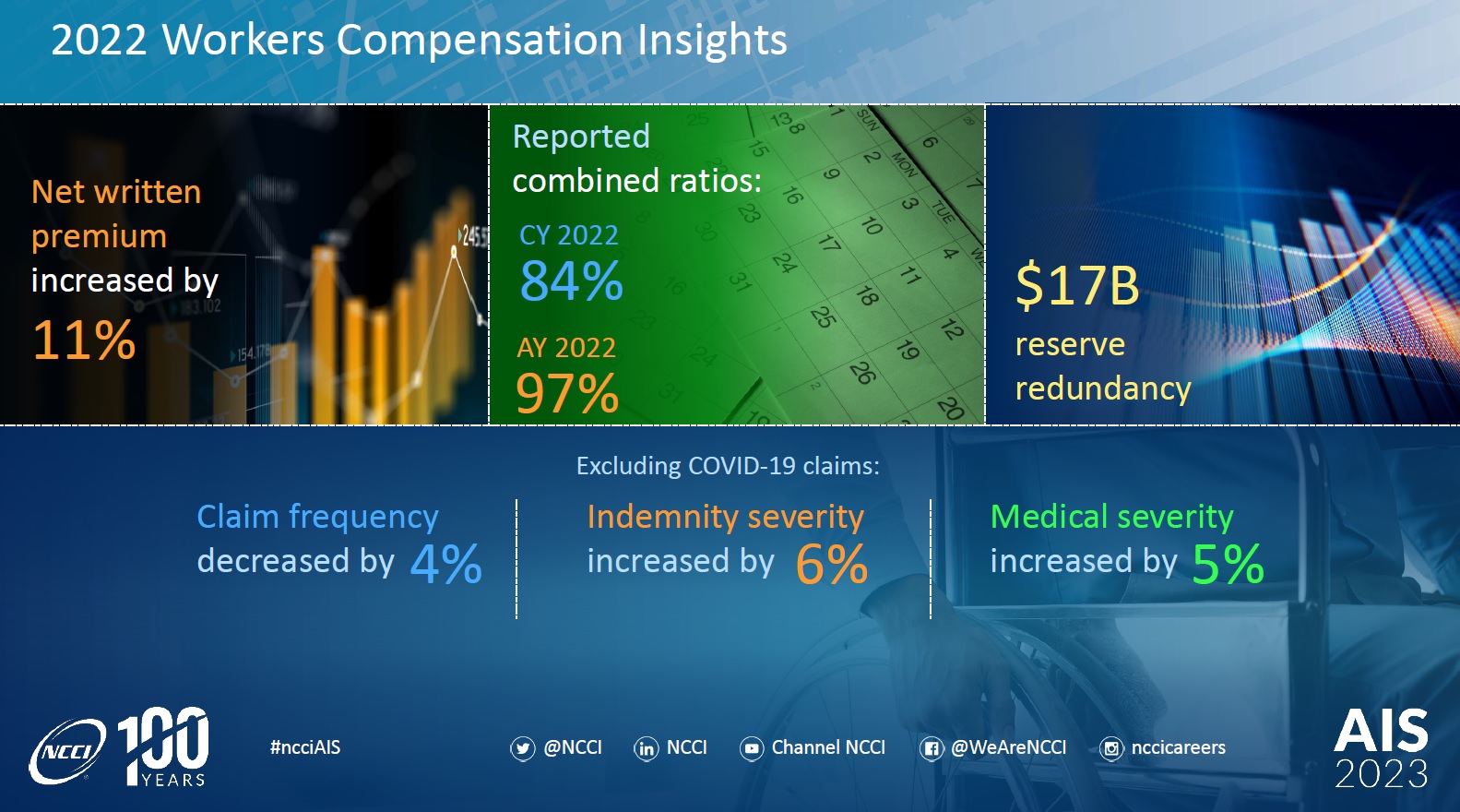 Workers Compensation: Past, Present and Future