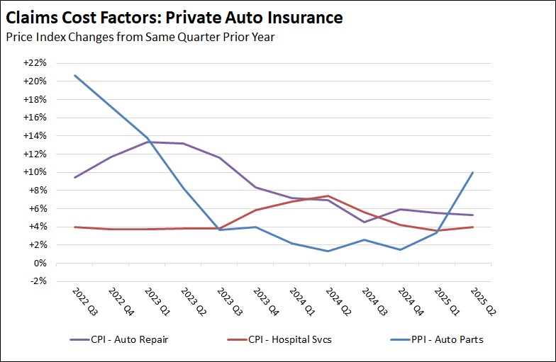 Analysis: State Farm Bolsters Surplus by Freeing Up Billions in Loss ...
