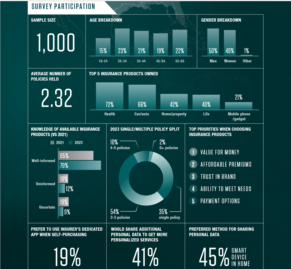 Tailored Products, Personalized Services, Affordability Desired by ...