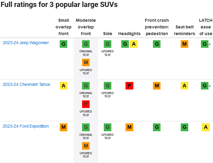 IIHS: Crash Tests Highlight Large SUV Vulnerabilities