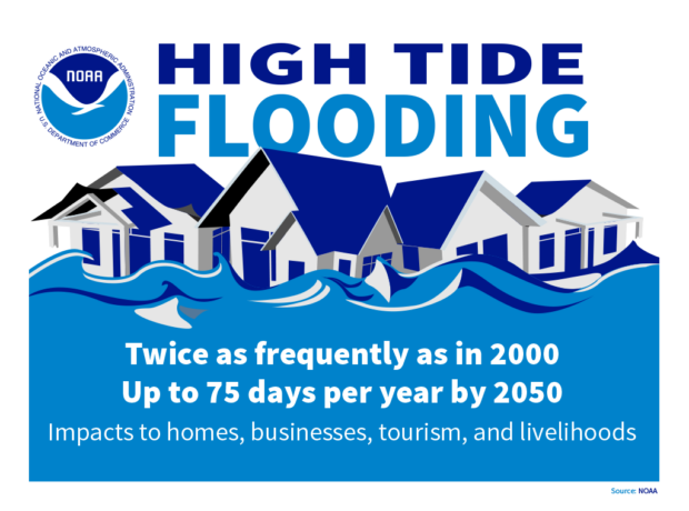 NOAA: High Tide Flooding Continues Breaking Records