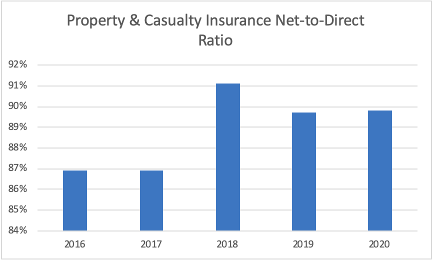 How Pres. Biden’s Tax Plan Impacts Global Reinsurance, Fla. Homeowners