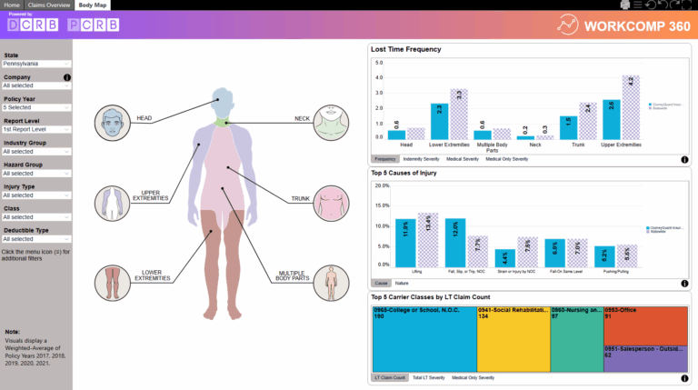 New Workers Comp Benchmarking Tool Will Lead to Refined Risk Analysis, Safer Workplaces