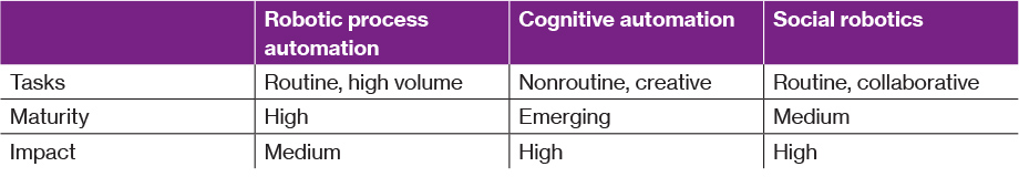 Carrier Management - Critical Information for P/C Insurance Company ...